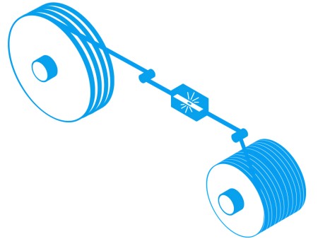Combined and jumbo coiling
