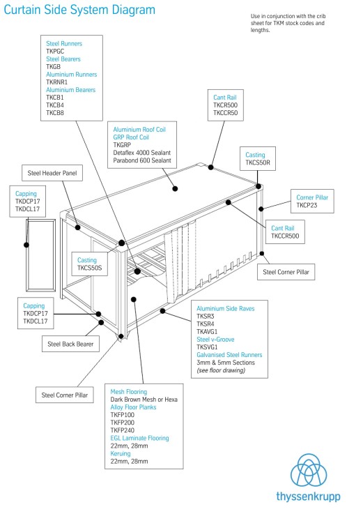 Road Transport Exploded Diagrams - thyssenkrupp Materials (UK)