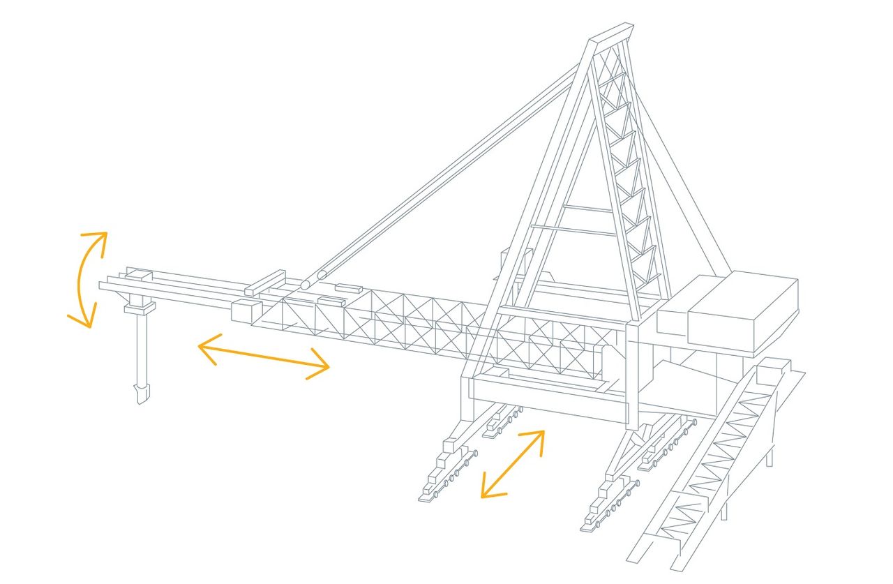 Shiploaders I thyssenkrupp