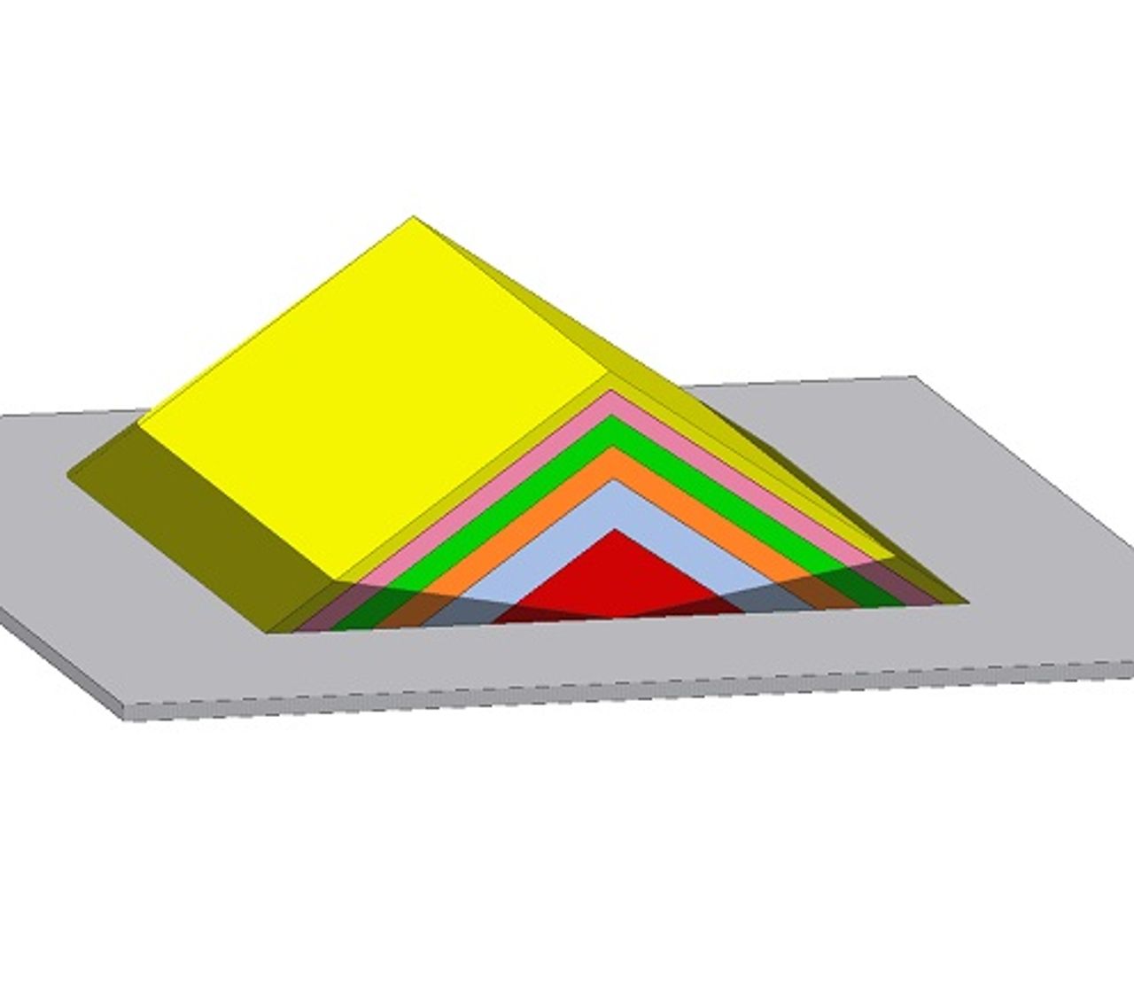 Stackers I thyssenkrupp