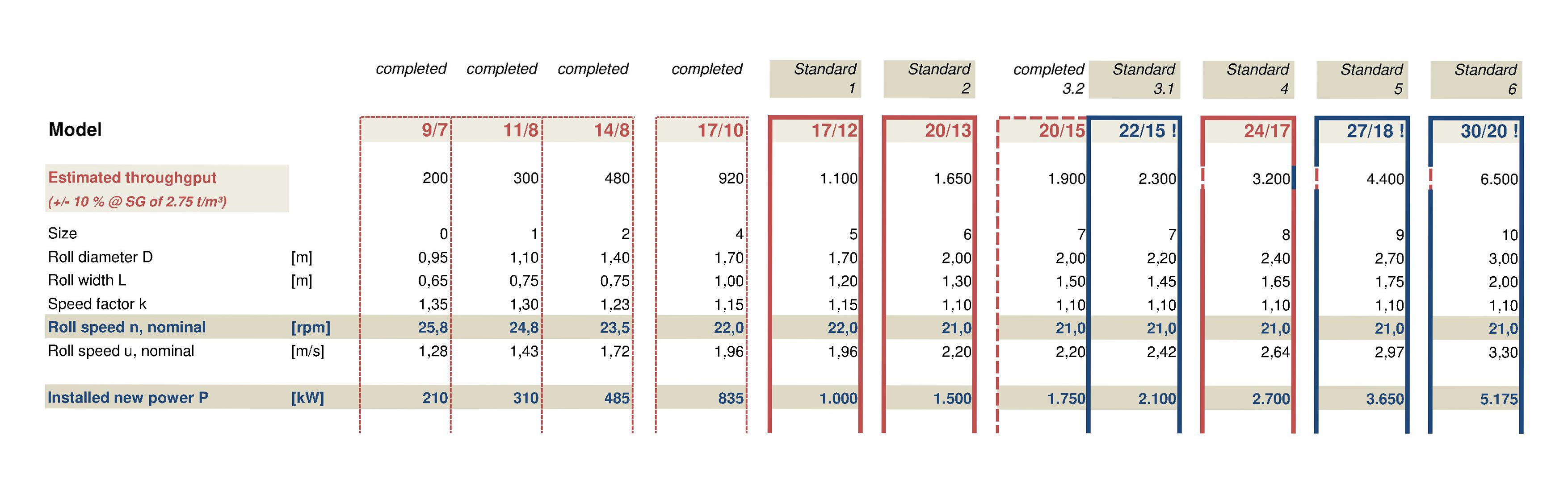 HPGR Pro – la máquina de la siguiente generación para un mayor ...